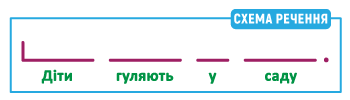 Як будувати схеми речень? – Розвиток дитини